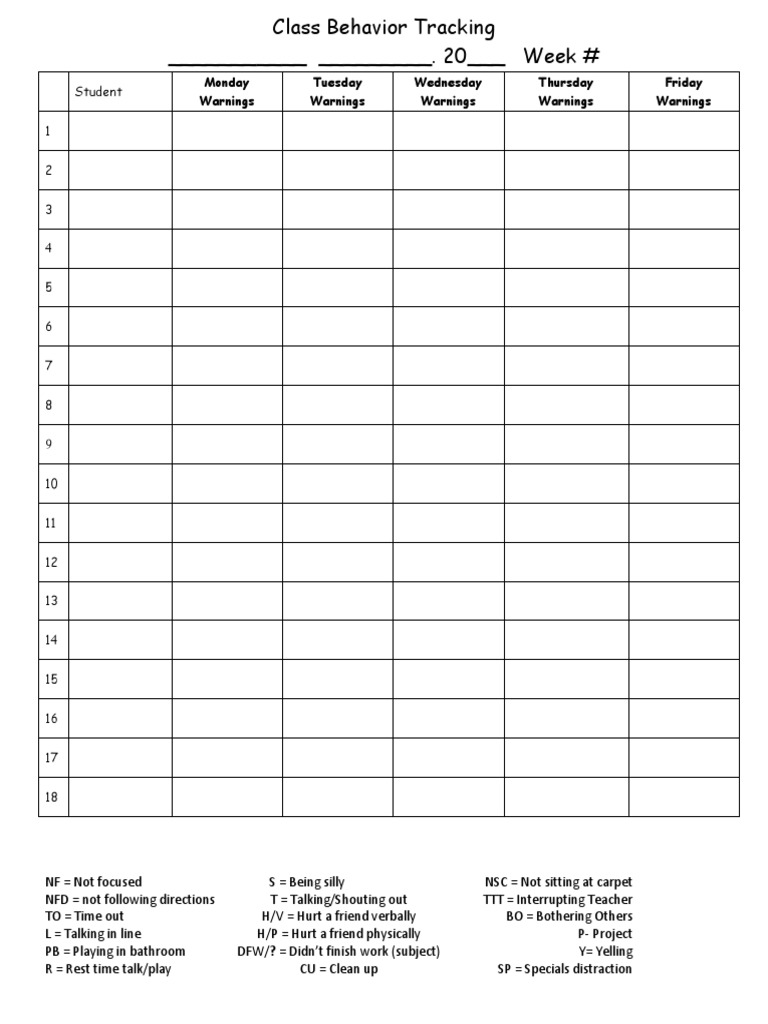Class Behavior Weekly Tracking Sheet | PDF