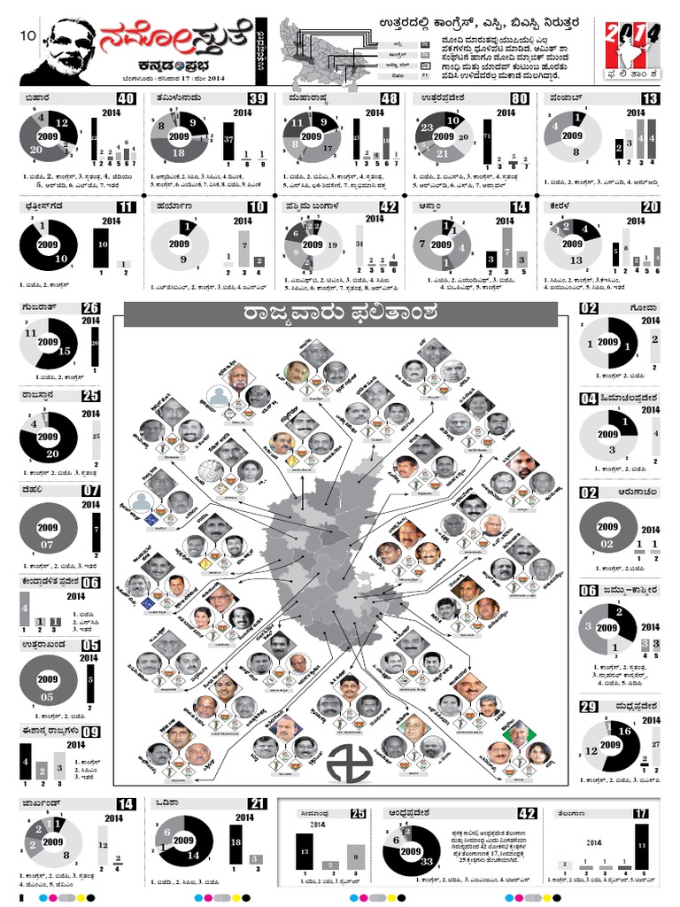 Election 2014 | PDF