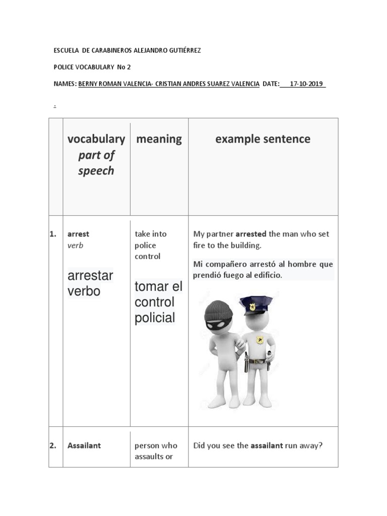 Police Vocabulary Lista 2 Con Definición en Inglés | PDF | Problem ...