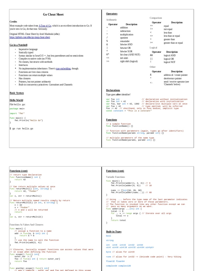 Go Cheat Sheet: Operators | Download Free PDF | Array Data Type | Subroutine