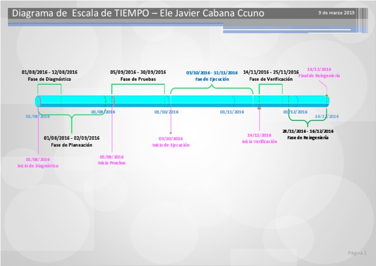 Diagrama de Linea de Tiempo | PDF