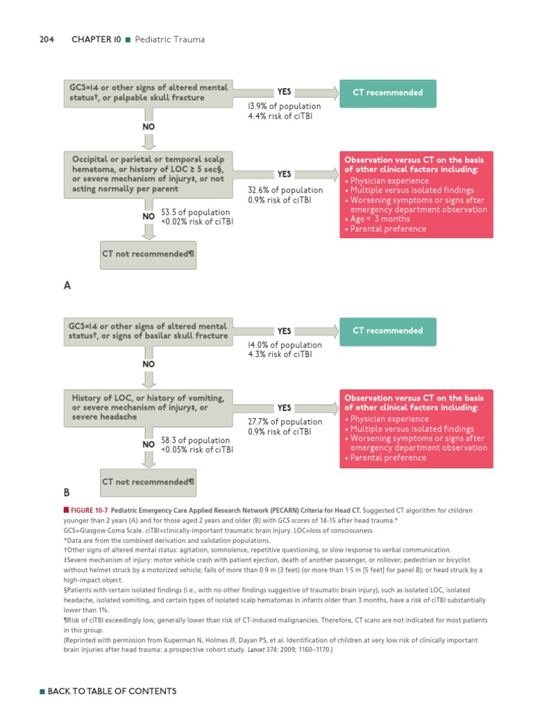 PECARN Criteria For Head CT | PDF | Traumatic Brain Injury | Epidemiology