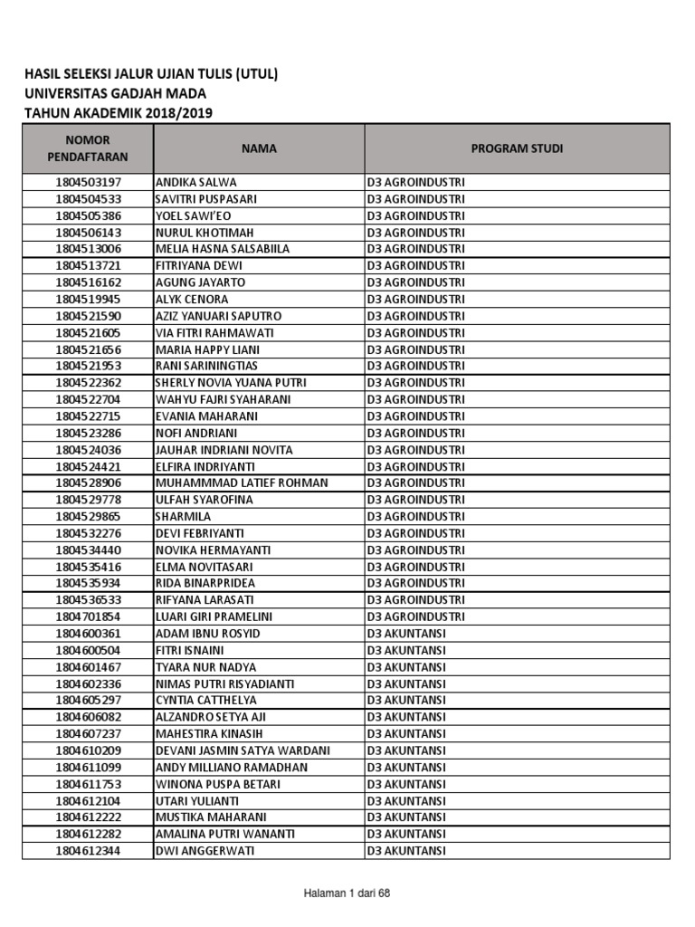 Pengumuman UTUL UGM 2018 PDF | PDF