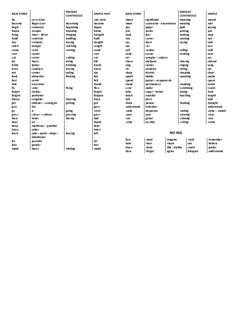 Base Form Present Continious Simple Past Base Form Present Continious ...