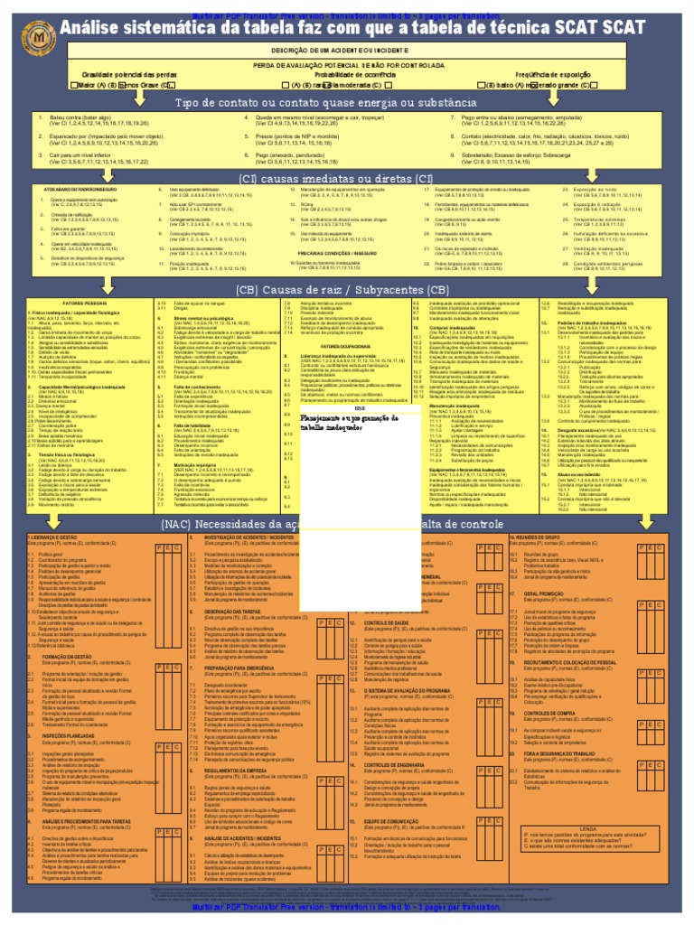 Método TASC | Conceitos Psicológicos | Psicologia e ciência cognitiva