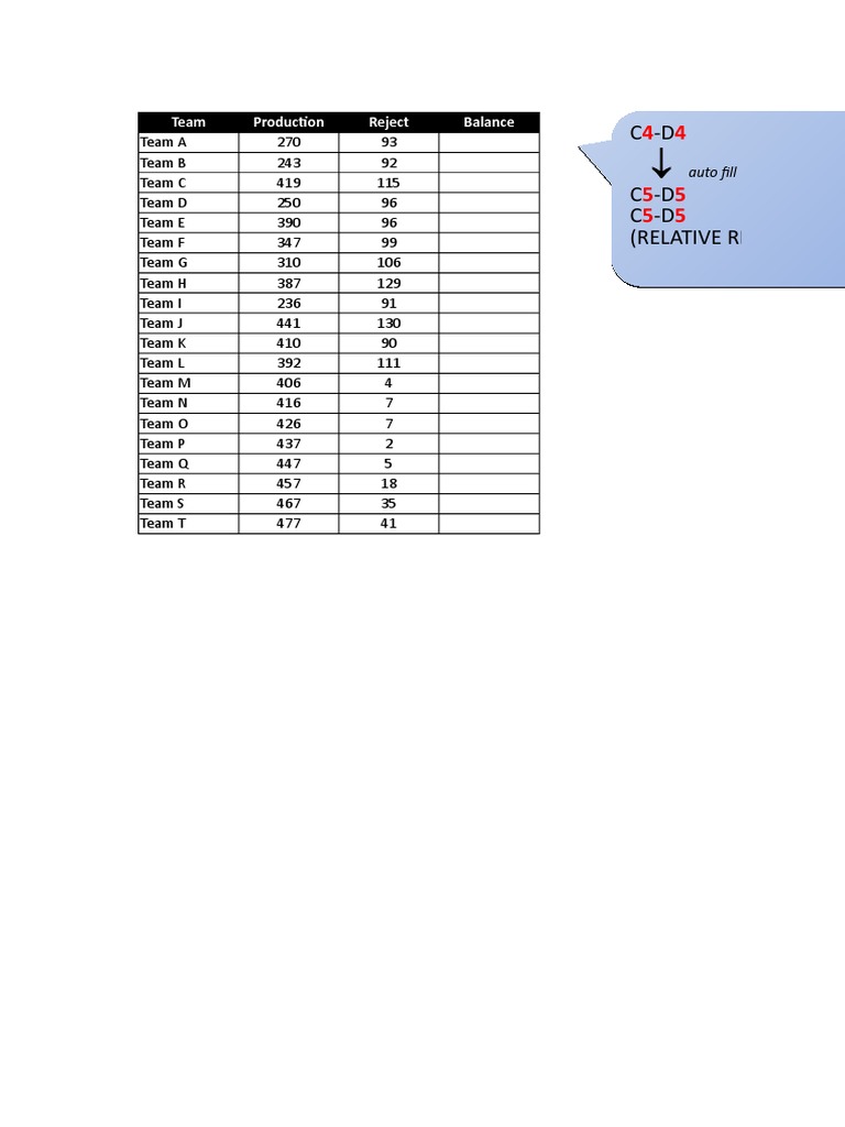 C4-D4 C5-D5 C5-D5 (Relative Reference) C - D C - D C - D (Relative ...