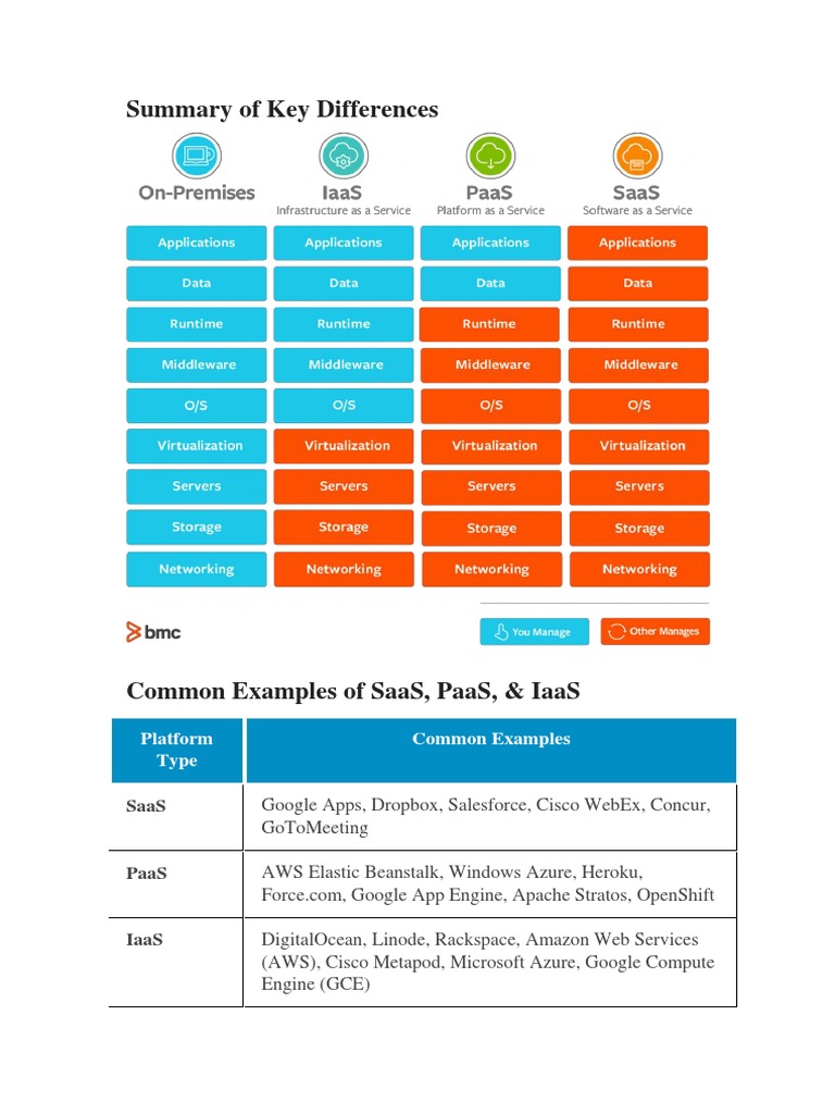 Summary of Key Differences: Platform Type Common Examples | PDF ...