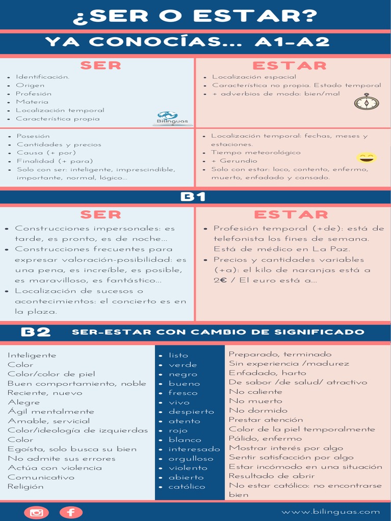 ¿Ser o Estar B1 B2 | PDF