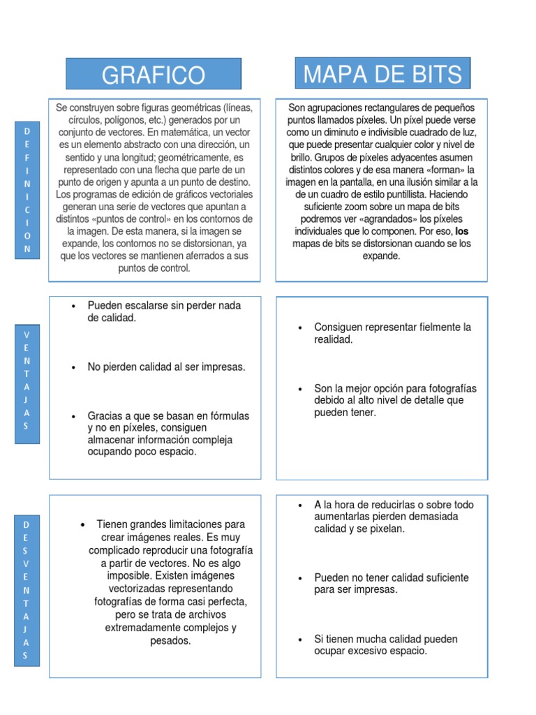 Diferencias entre gráficos vectoriales y mapas de bits | PDF | Imagen ...