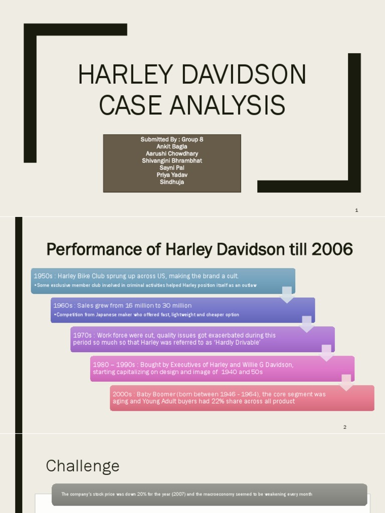 Harley Davidson Case Analysis | PDF | Harley Davidson | Motorcycle