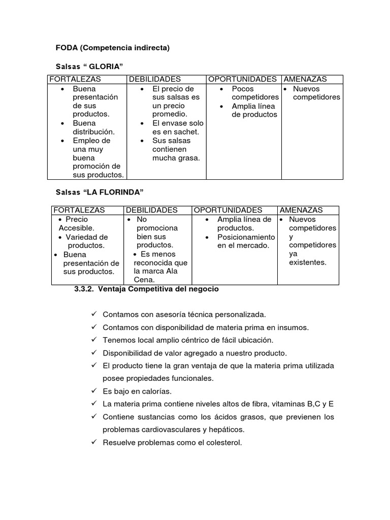 FODA (Competencia indirecta) Salsas “ GLORIA” | Business | Producto ...