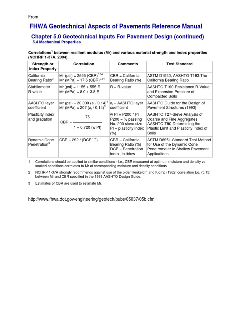 FHWA Geotechnical Aspects of Pavements Reference Manual: Chapter 5.0 ...