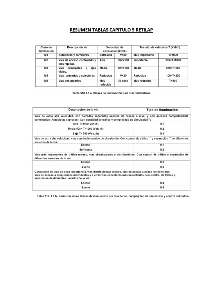 Resumen Tablas Capitulo 5 Retilap | PDF