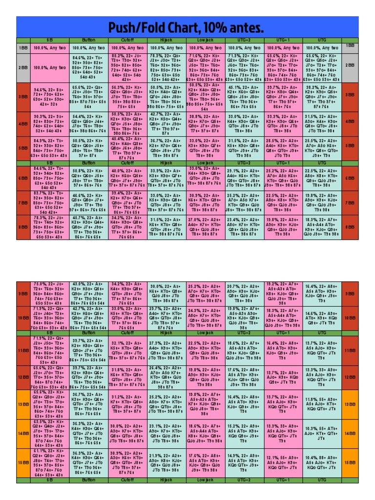 MTT - Push or Fold Chart PDF | PDF | Technology & Engineering
