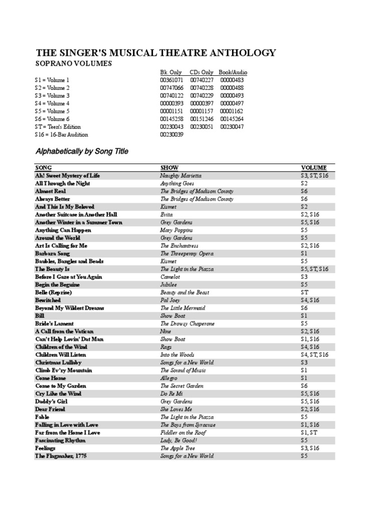 The Singer'S Musical Theatre Anthology: Soprano Volumes | Download Free ...