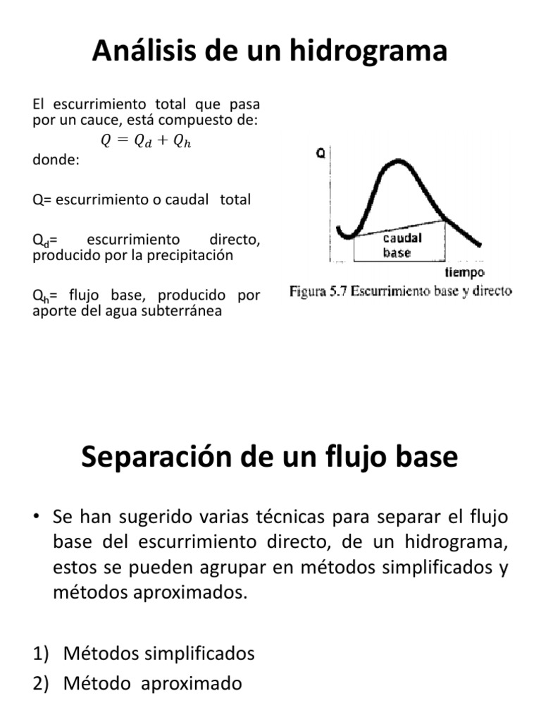 Análisis de Un Hidrograma | PDF | Descarga (hidrología) | Curva