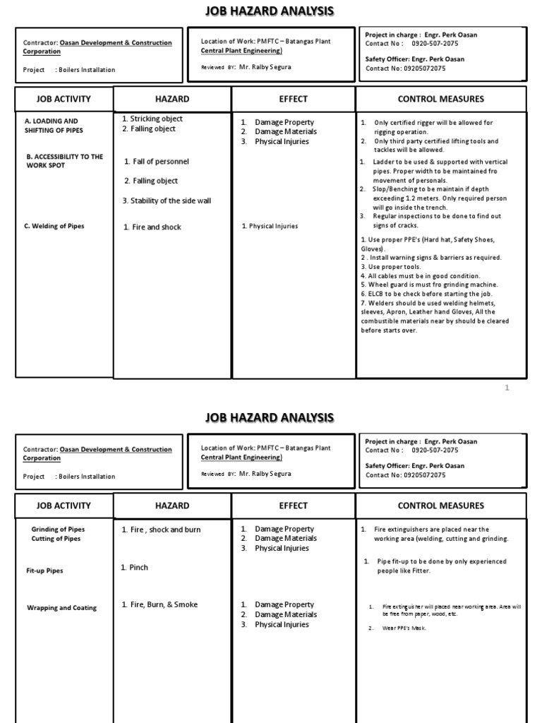 Job Activity Hazard Effect Control Measures | PDF | Welding | Construction