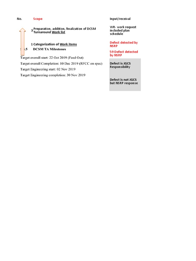 Turnaround Work List Categorization of Work Items Defect Confirmation ...