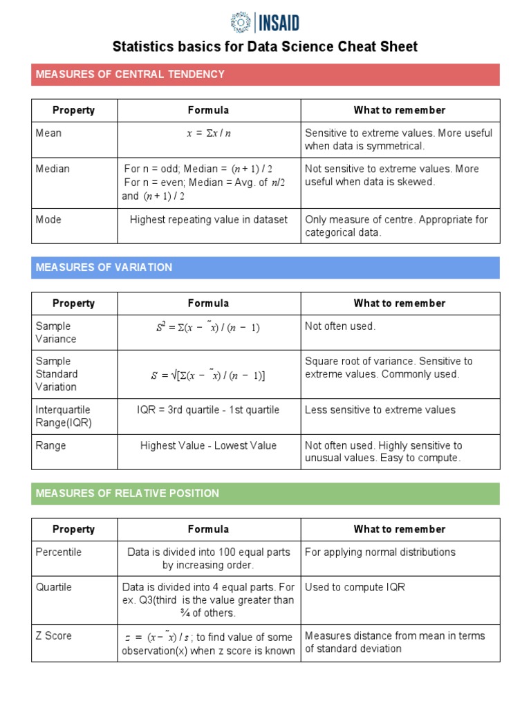 Statistics Basics For Data Science Cheat Sheet: Property Formula What ...