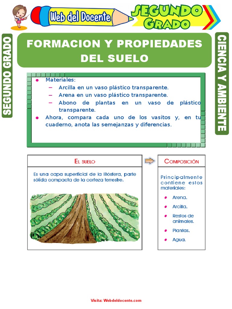 Hojas De Trabajo Sobre Formas Del Terreno Para Segundo Grado