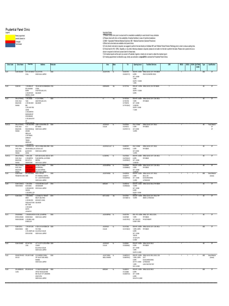 Klinik Panel Prubsn | PDF | Medicine | Clinical Medicine