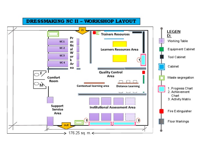 dressmaking Shop Layout