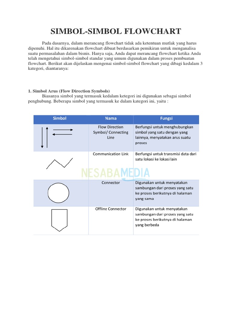 SIMBOL Flowchart | PDF
