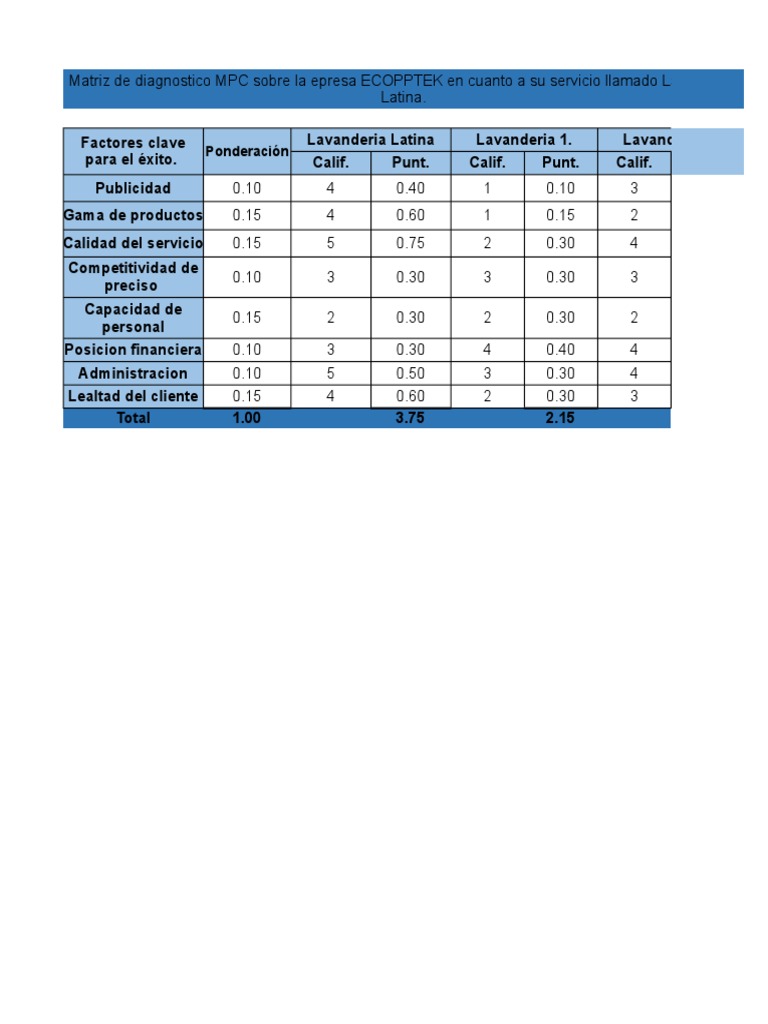 Matriz MPC | PDF | Negocios
