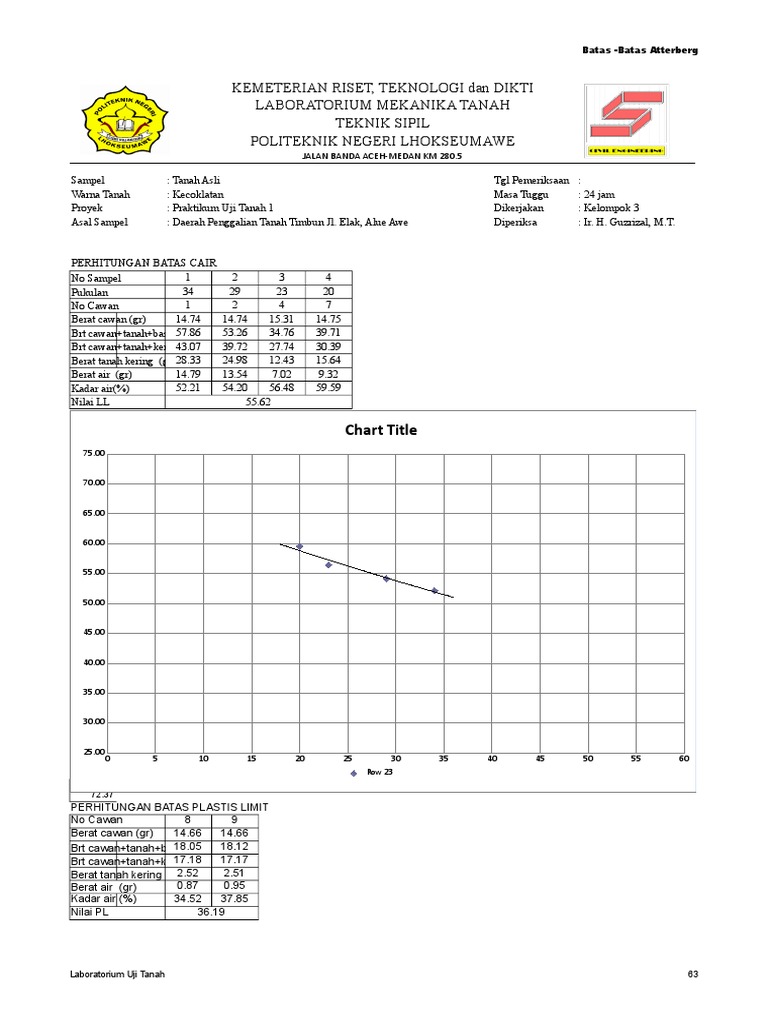 Batas Cair HHB | PDF