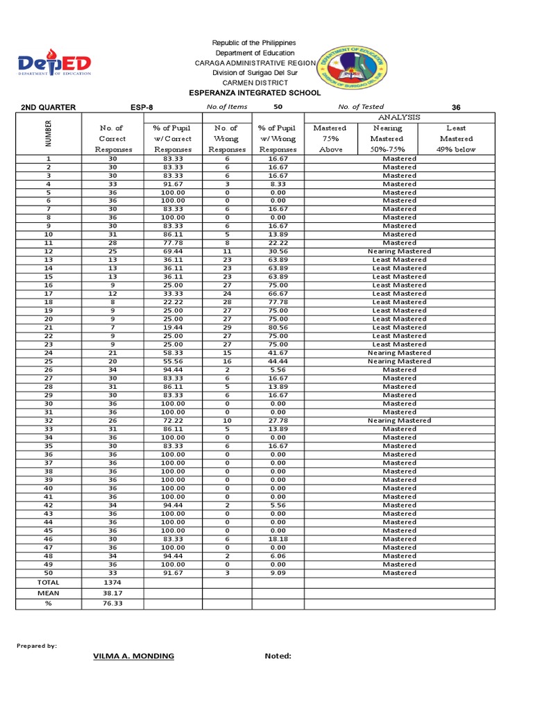 Analysis of Student Performance on the 3rd Quarter Grade 9 Science ...
