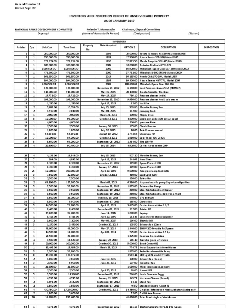 Inventory and Inspection Report | PDF | Manufactured Goods | Nature