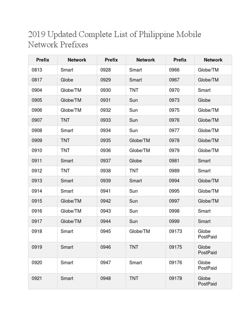 2019 Updated Complete List of Philippine Mobile Network Prefixes | PDF