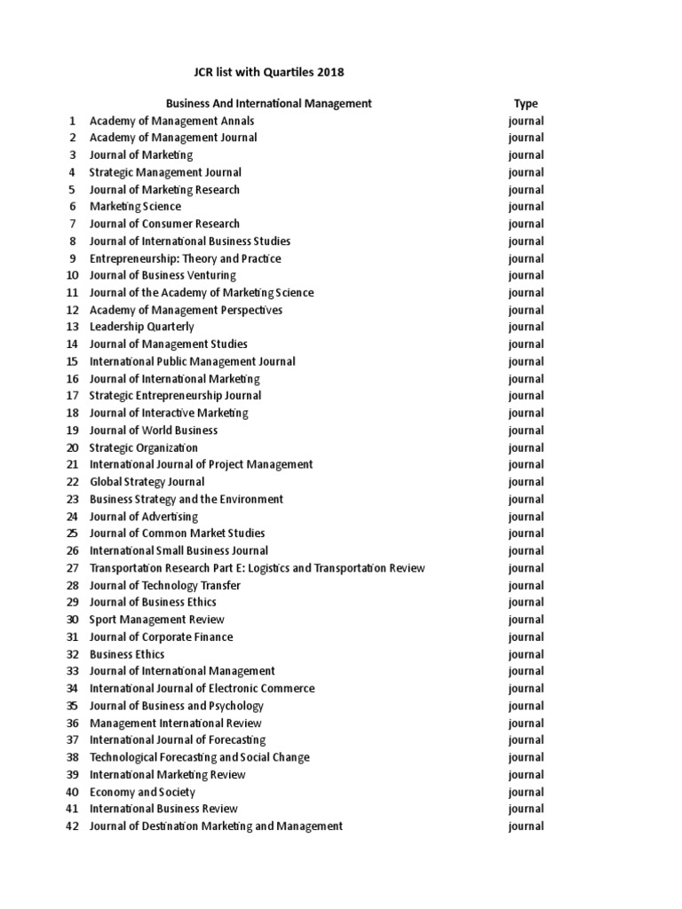 JCR Ranking With Quartiles SSCI Mangement | PDF | Academic Journal ...