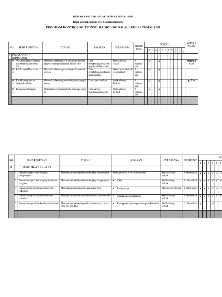 Bukti Pelaksanaan Program Kendali Mutu | PDF