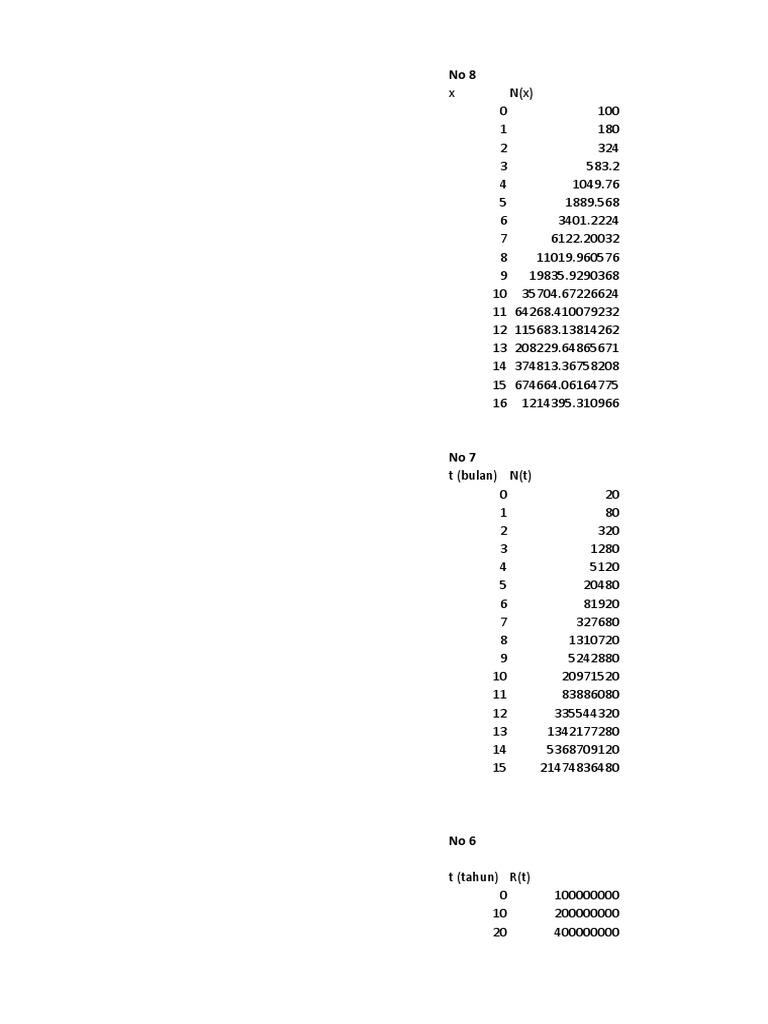 Exponential Growth Data Tables | PDF | Teaching Methods & Materials