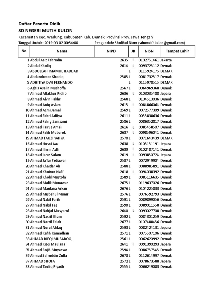 Klaper SD Mutihkulon 2019 | PDF