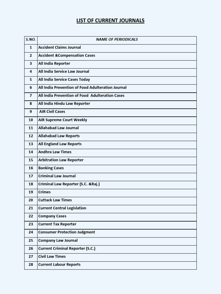 2.list of Current Journals | PDF | Supreme Courts | Supreme Court Of India