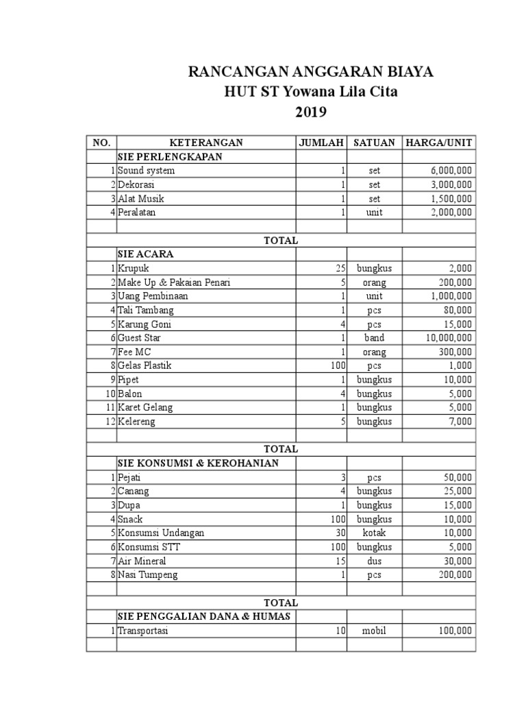 Rancangan Anggaran Biaya HUT ST Yowana Lila Cita 2019: NO. Keterangan ...