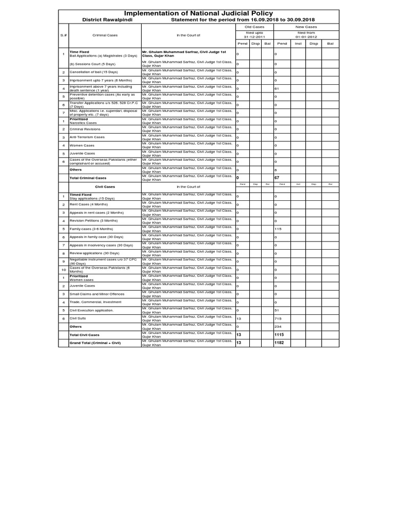 NJP Format For Tehsils | PDF | Judge | Bail