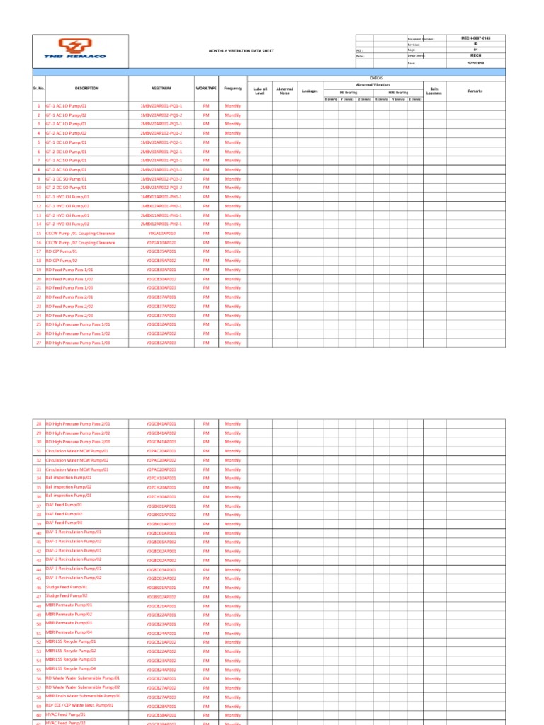 43 - Checklist of Pumps For Monthly PM | PDF | Fuel Oil | Diesel Engine