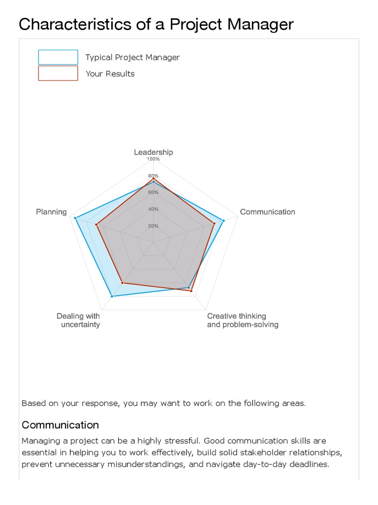 Characteristics of Good Project Managers - Introduction To Project ...