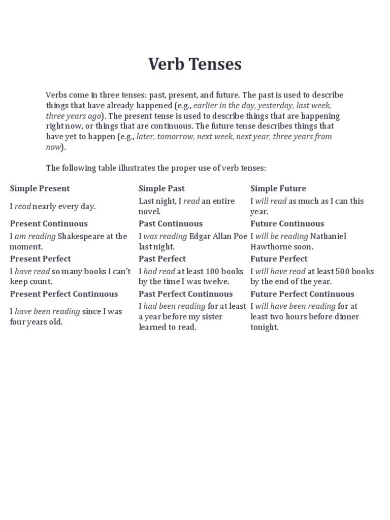 Understanding Verb Tenses Explained | PDF