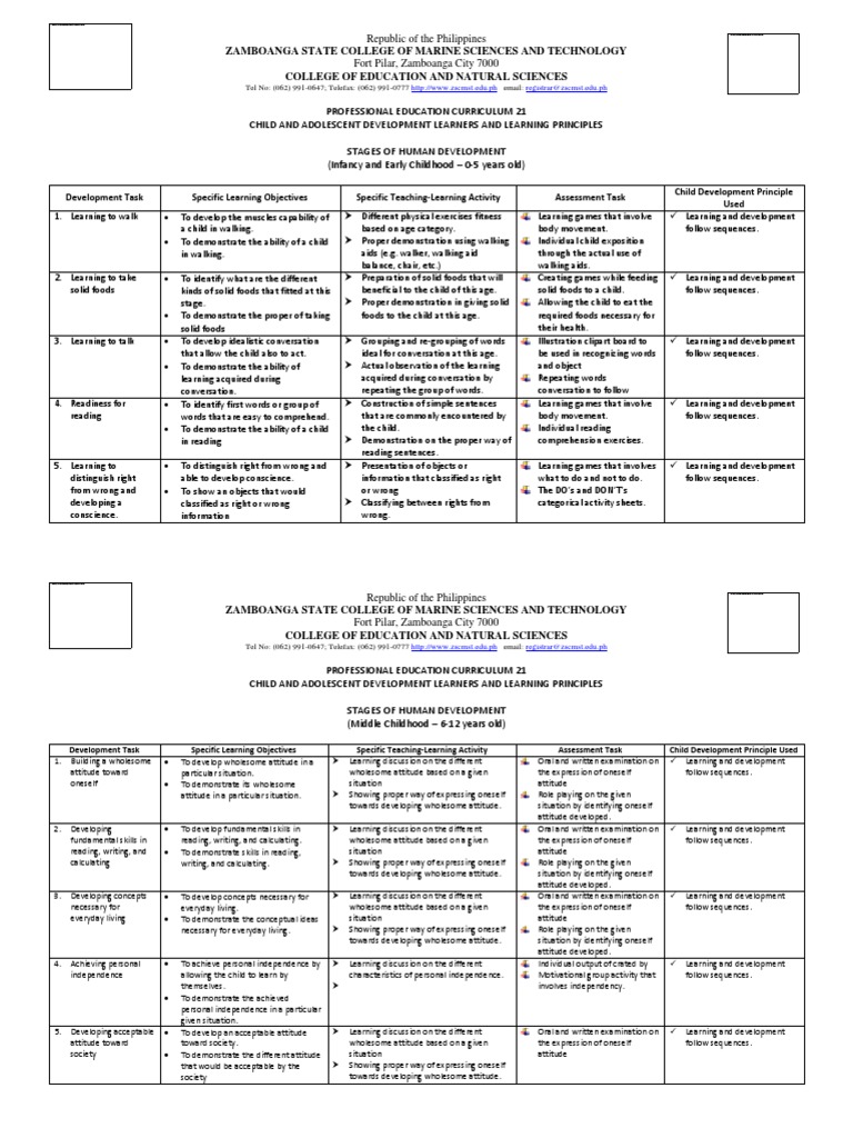 Professional Education Curriculum 21 | PDF | Child Development ...