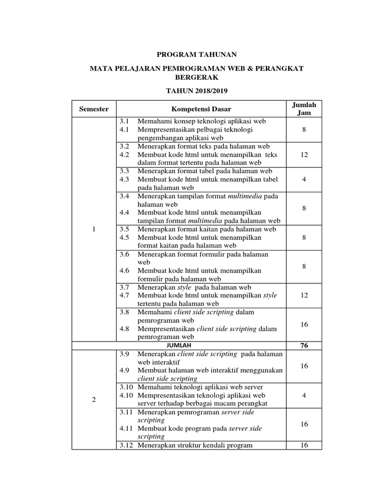 Prota Pemrograman Web - Perangkat Bergerak | PDF | Komputer | Teknologi & Rekayasa