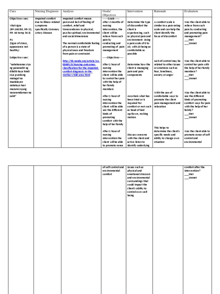 Nursing Care Plan for a Client Experiencing Impaired Comfort due to ...