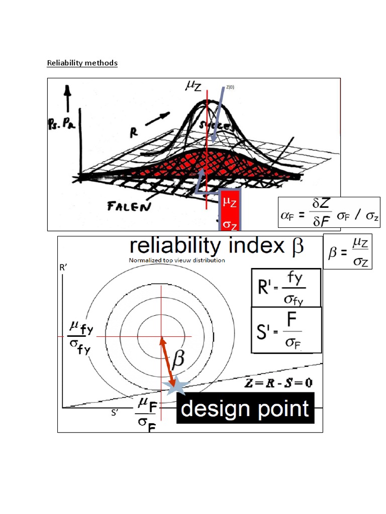 Reliability Index Calculation Pdf Normal Distribution Errors And