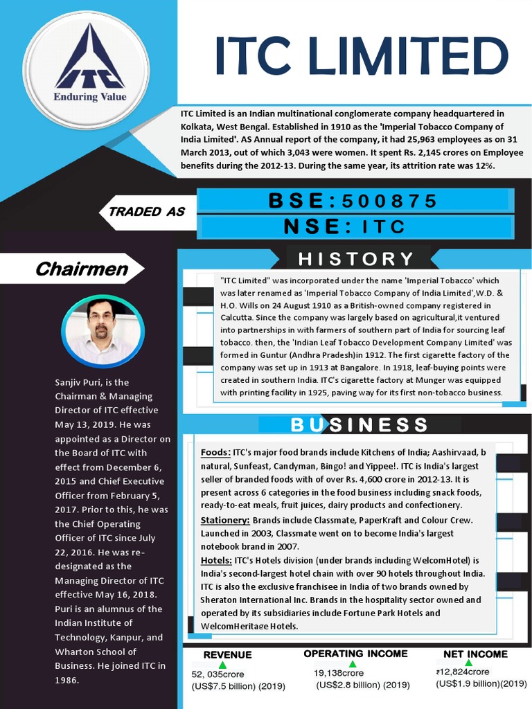 Itc Limited: BSE NSE | PDF | Economy Of India | Companies