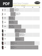 SREA Process | PDF | Specification (Technical Standard) | Ford Motor ...