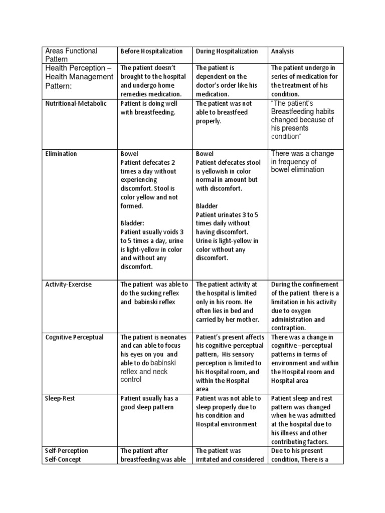 Health Perception - Health Management Pattern:: Babinski Reflex and ...