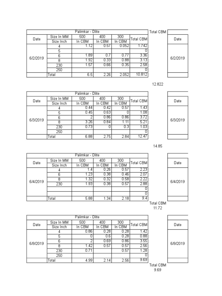 Daily Cutting Report | PDF | Length